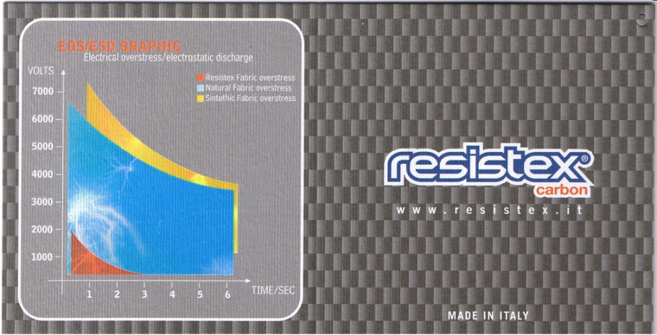 Sportswear Products | Sun Protective and Chlorine Resistant Swimwear ...