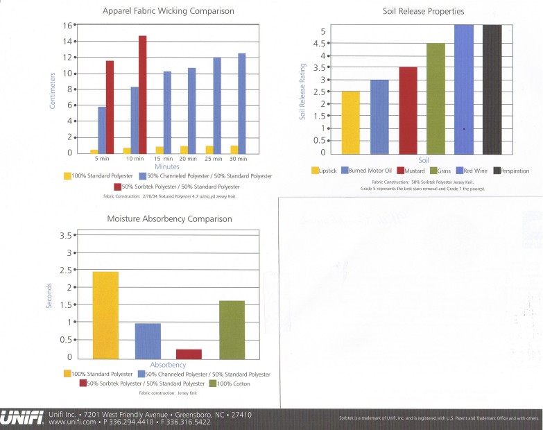 Sportswear Products | Sun Protective and Chlorine Resistant Swimwear ...